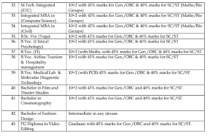 CCS University Admission 2026: Fees, Ranking, Last Date, Eligibility