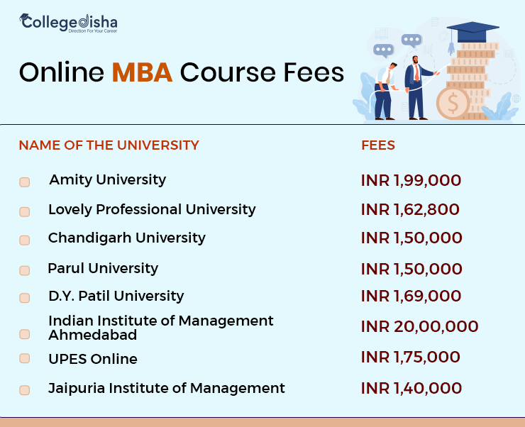 Online MBA Course Fees Top Colleges Placement Rankings Online MBA Course Fees Top Colleges Placement Rankings