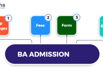 BTech Admission 2025: Last Date, Placements, Colleges, Entrance Exam